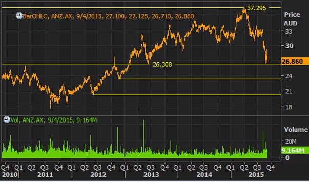 This week's hot stock pick is ANZ | Money magazine