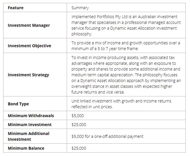 Centuria Implemented Portfolios | Money magazine