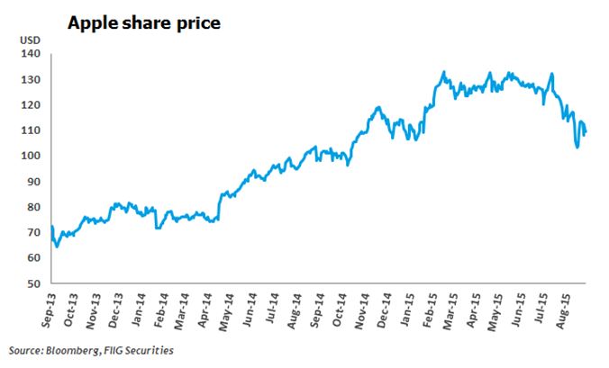 Apple bonds offer very low risk opportunity | Money magazine