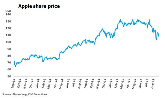 Apple bonds offer very low risk opportunity | Money magazine