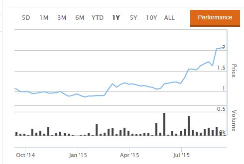 HUB24 platform offers long term growth | Money magazine