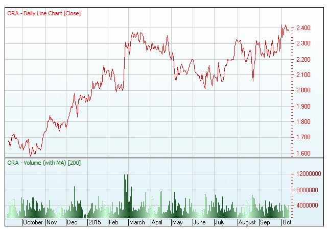 Hot stock pick Orora | Money magazine