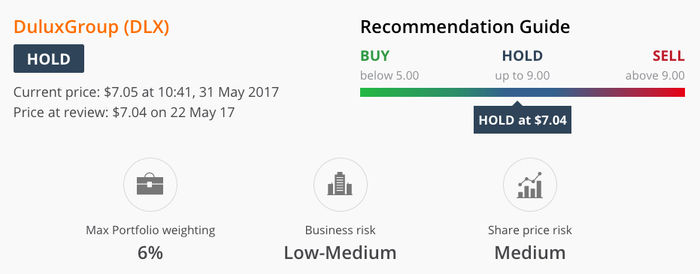 Will a housing slump take the gloss off Dulux shares? | Money magazine