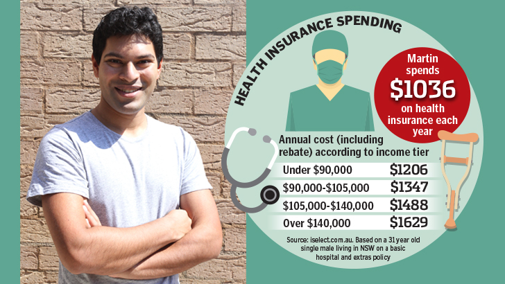 How to pay less for health insurance (and why it's worth having ...