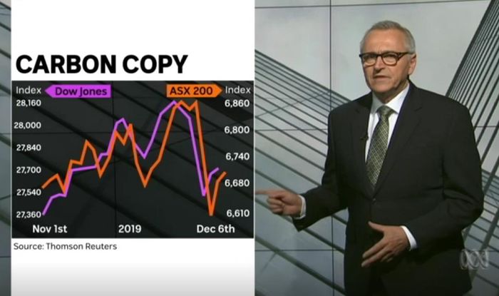 How to understand finance news | Money magazine