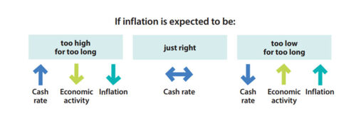 What is inflation and why is everything suddenly more expensive ...