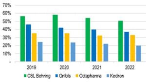 Should you buy, hold or sell shares in CSL? | Money magazine