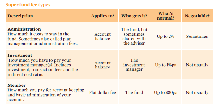 How to know if you're paying too much in super fees | Money magazine