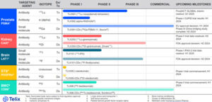 Should you buy, hold or sell Telix shares? | Money magazine