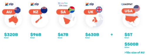 Why Zip is still a good buy for your portfolio | Money magazine