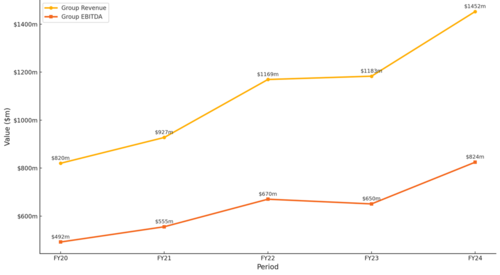 Why you need REA Group in your portfolio | Money magazine