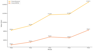 Why you need REA Group in your portfolio | Money magazine
