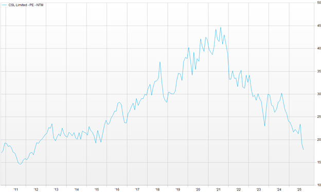 Why CSL might be undervalued right now | Money magazine