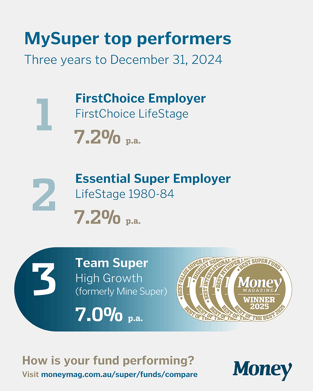 Love Your Super | Money magazine