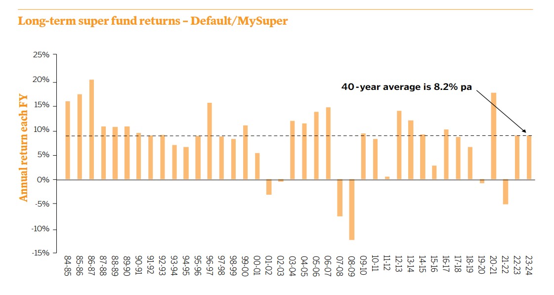 How super performed in 2024 | Money magazine