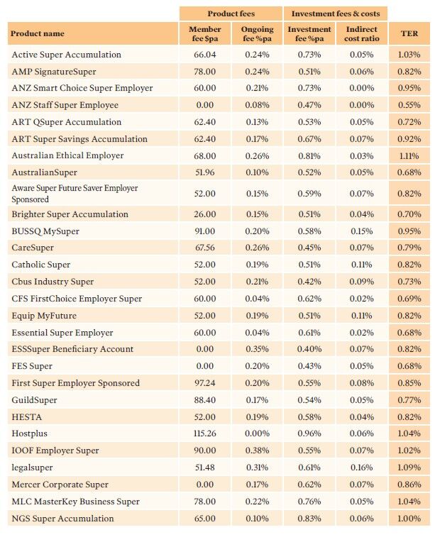 MySuper AAA product fees 2025 | Money magazine