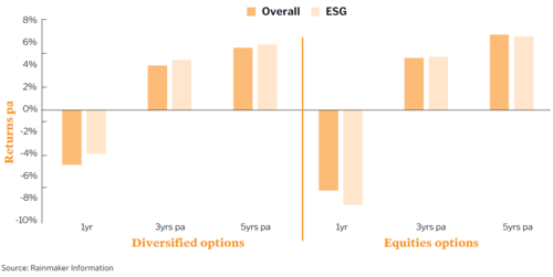 ESG and super | Money magazine