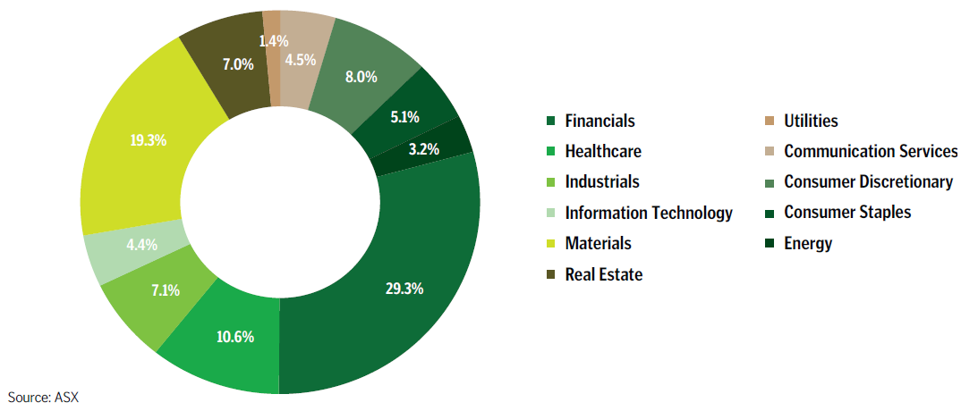 Australian equities | Money magazine