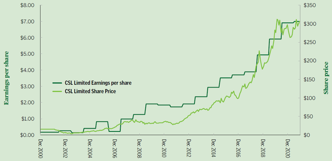 Investment styles | Money magazine