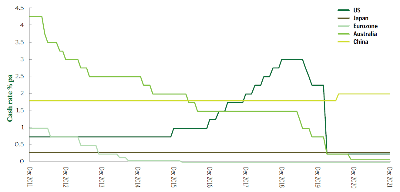 Cash | Money magazine