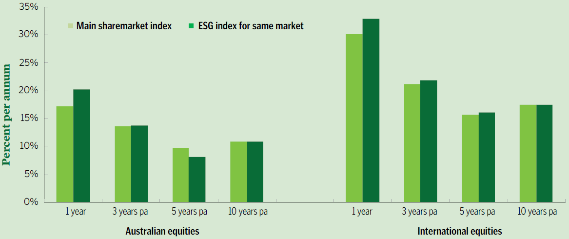 ESG investing | Money magazine