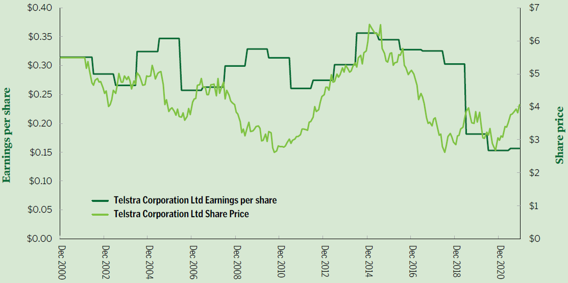 Investment styles | Money magazine